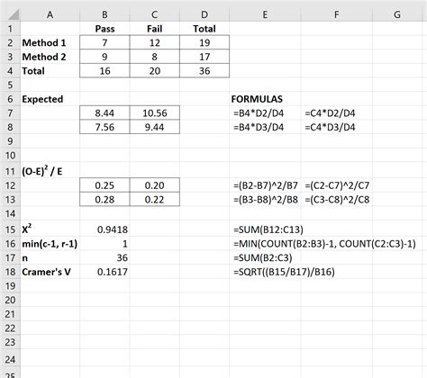 How To Calculate Cramers V In Excel