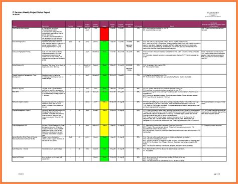 project status report template excel download filetype xls 10