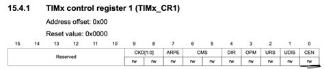 Getting Started With STM32F103 Delay Using Timer EmbeddedExpertIO
