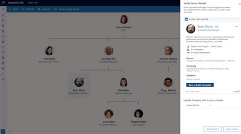 Relationship Sales Microsoft Dynamics 365