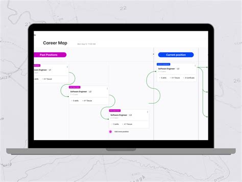 Career Mapping Lattitude