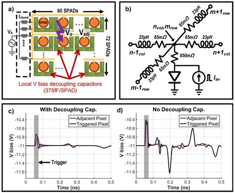 Sensors Free Full Text A 72 × 60 Angle Sensitive Spad Imaging Array