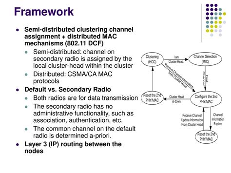 ppt scaling the throughput of wireless mesh networks via physical