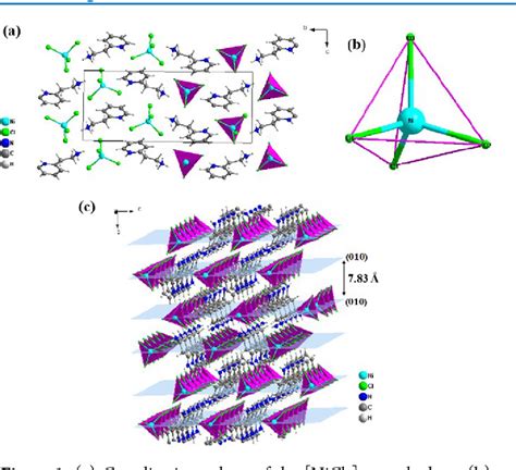 Figure 1 From A Nickel Based Semiconductor Hybrid Material With Significant Dielectric Constant