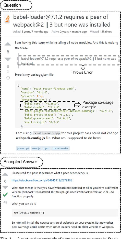 Figure 1 From An Exploration Of Npm Package Co Usage Examples From