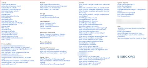 Thycotic Secret Server Report Script Collection Netsec