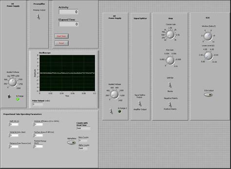 2 Proportional Counter Front Panel Download Scientific Diagram