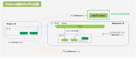Mapreduce林子雨慕课课程mapreduce数据向计算靠拢 Csdn博客