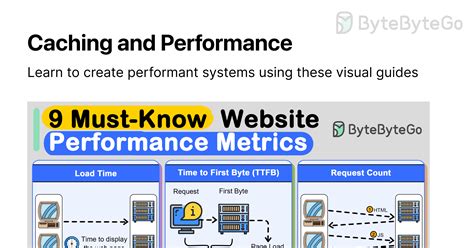 Bytebytego Caching And Performance
