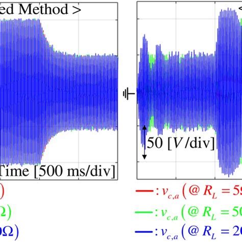 Comparison Of Closedloopphase Outputvoltage Responses For Different Download Scientific
