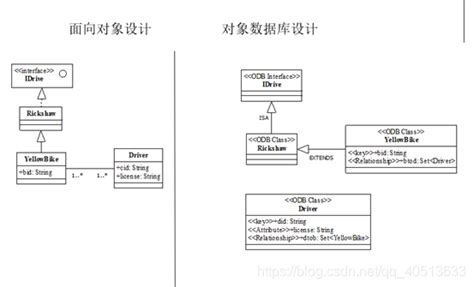 Uml系统分析与设计期末总复习笔记系统分析与设计uml笔记 Csdn博客