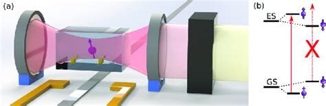 Overview Of A Quantum Network Node Based On Color Centers In Diamond Download Scientific