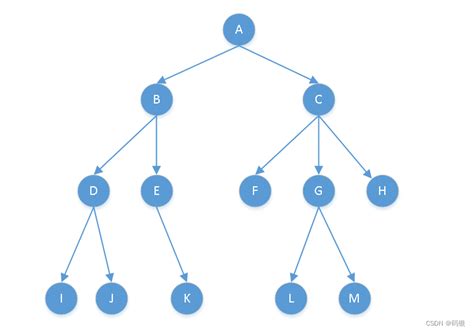 操作系统23 进程的描述与控制内核中的进程控制控制 Csdn博客
