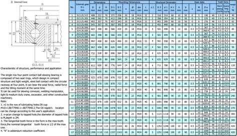 Bearing Types Chart