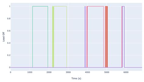 ADS1299 DC Lead Off Detection Questions Data Converters Forum Data Converters TI E2E