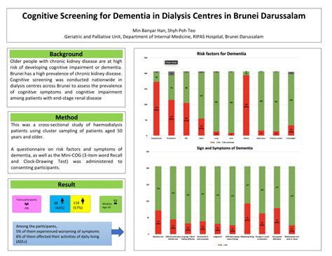 Pdf Cognitive Screening For Dementia In Dialysis Centres In Brunei
