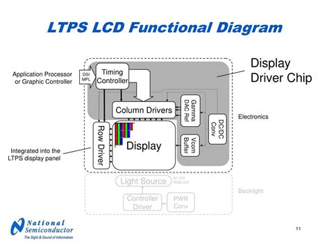 PPT LCD Electronics Theory Of Operation PowerPoint Presentation Free Download ID