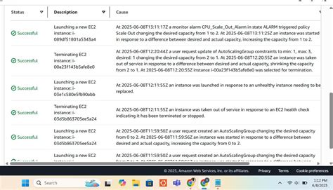 Aws Autoscaling Cloudwatch Ec2 Loadbalancing Devops
