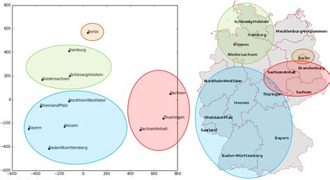 Using Entity Embeddings With Fastai V1 And V2 By Codon Consulting Codon Consulting Medium