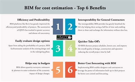Benefits Of 5d Bim Cost Estimation In Construction Tejjy