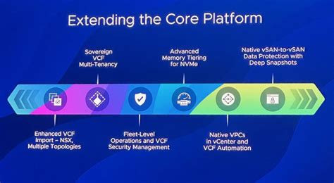 Vmware Cloud Foundation 9 Next Level Sddc