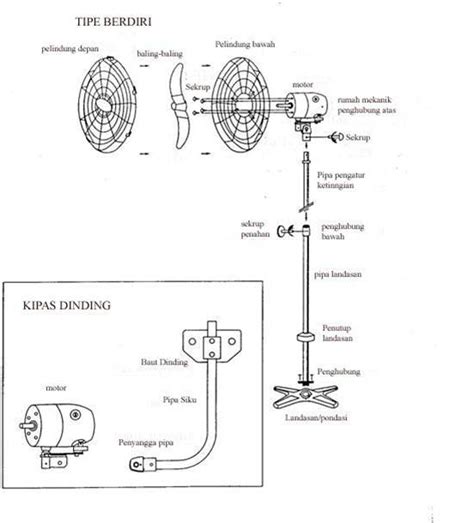 Belajar Mekatronika Teknik Kendali Contoh Sistem Open Loop Dan Close Loop