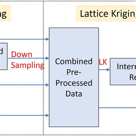 Temporal Interpolation Of Satellite Observations Ab Special Sensor