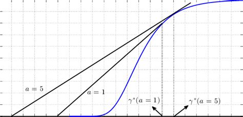 Optimal Transmission Power For Uncoded Transmission Of BPSK Modulated Download Scientific