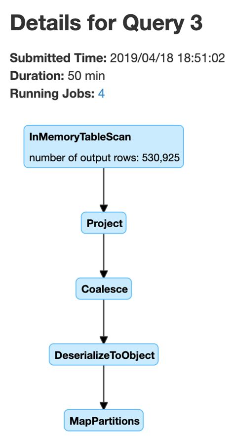 Lightgbm Job Running For A Very Long Time Reduce At Lightgbmclassifierscala85 · Issue 542