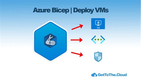 Azure Bicep Deploy Virtual Machines Alex Ter Neuzen