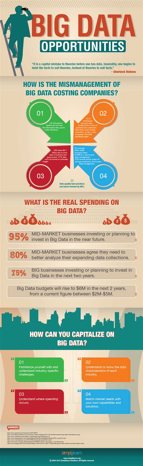 15 big data and analytics ideas big data big data analytics data