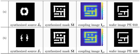 Simulation Of Lithographic Imaging Using The Synthesized Source í µí° Download Scientific
