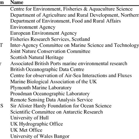 The Relationship Of Man Made Noise Sources And Naturally Occurring Download Scientific Diagram