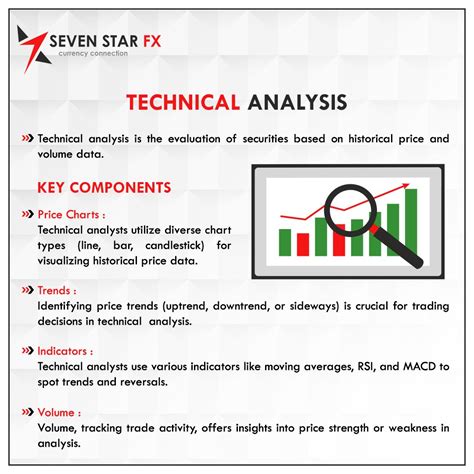 Technicalanalysis Marketinsights Forextrading Sevenstarfx Forexeducation Forextradingtips
