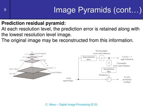 Ppt Wavelets And Multiresolution Processing Background Powerpoint