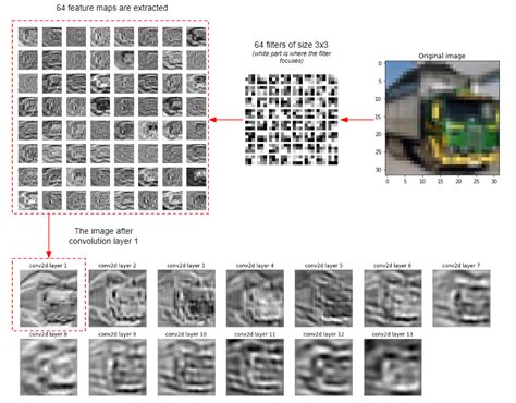 Github Nguyen Nhat Maicifar 10 Imageclassification