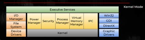 Bugs On The Windshield Fuzzing The Windows Kernel Check Point Research