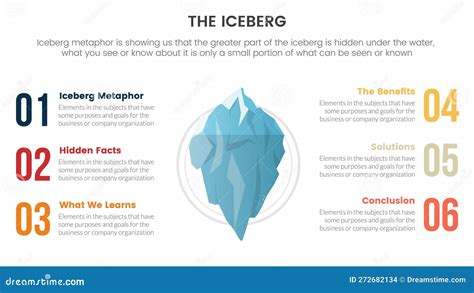 Iceberg Metaphor For Hidden Facts Model Thinking Infographic With