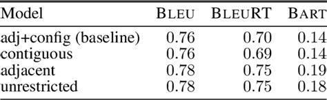 Interactive Text Generation Paper And Code Catalyzex