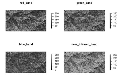 How To Open And Work With Naip Multispectral Imagery In R Earth Data Science Earth Lab