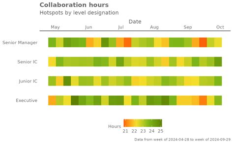 Heat Mapped Horizontal Bar Plot Over Time For Any Metric — Createtrend