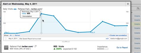 Annotation Feature · Issue 1358 · Chartjschartjs · Github