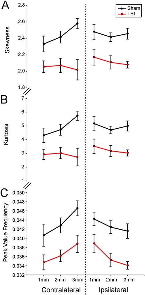 Fractal Analyses Of The Ipsilateral And Contralateral Brain Demonstrate