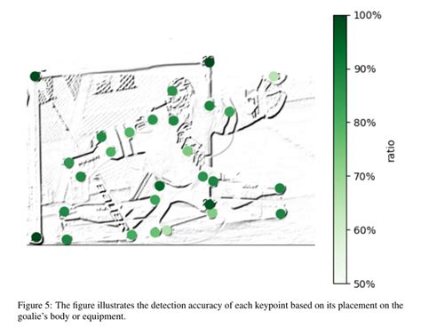 【2023年6月29日】 论文分享 知乎