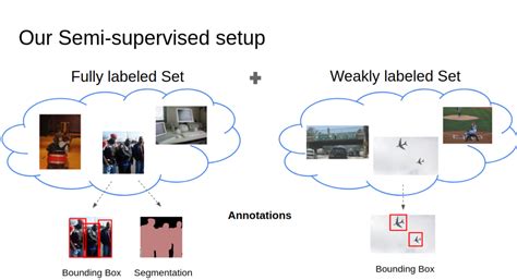 Cvpr 2020 论文大盘点 语义分割篇 Csdn博客