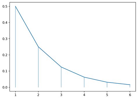 Introduction To Data Science 8 Statistical Tests And Models