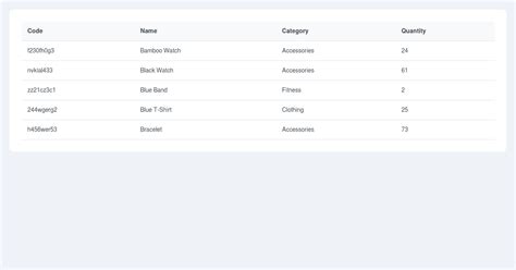 Primeng Table Basic Demo Codesandbox