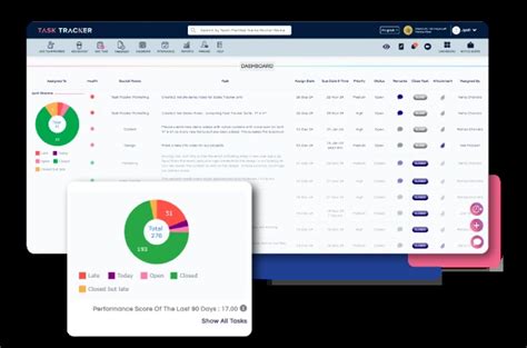 Employee Performance Management Software Task Tracker