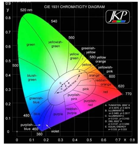 Python基于cyclegan＆pix2pix的黑白图像ai上色（源码＆部署教程）python基于cycleganandpix2pix的黑白