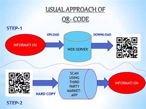Qr Encoder Decoder Ppt